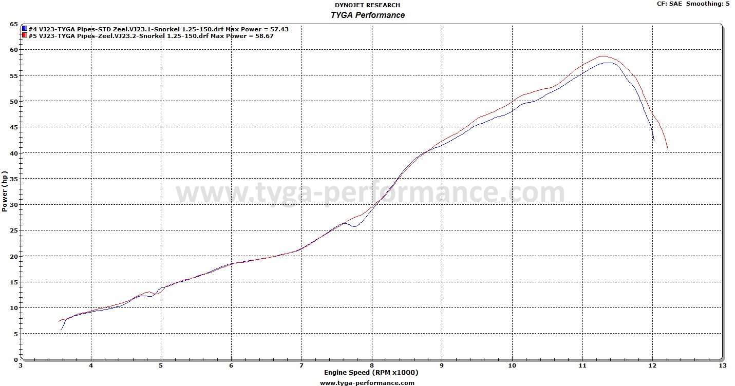 Suzuki RGV250 Vj23 Power up kit - TYGA Performance Parts Europe